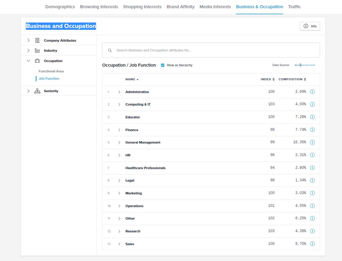 How To Get Conversions By Choosing Right Audience – SEO Hub
