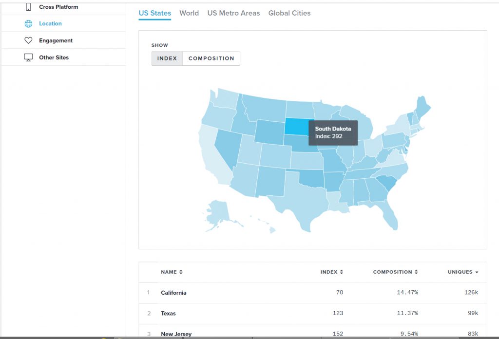 How To Get Conversions By Choosing Right Audience – SEO Hub